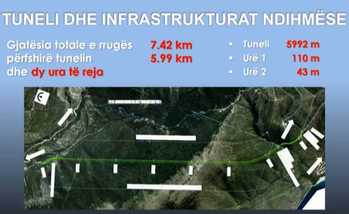 Work starts on construction of Llogara tunnel to the Ionian coast ...