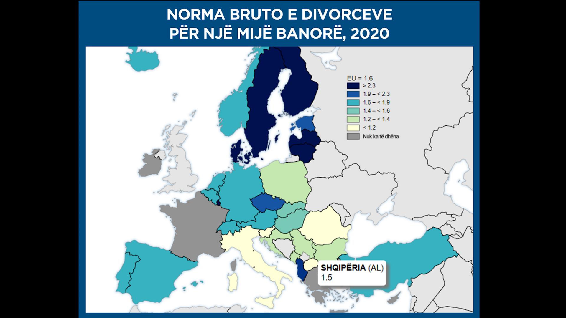 Albania has the highest divorce rate in the entire Balkan region ...