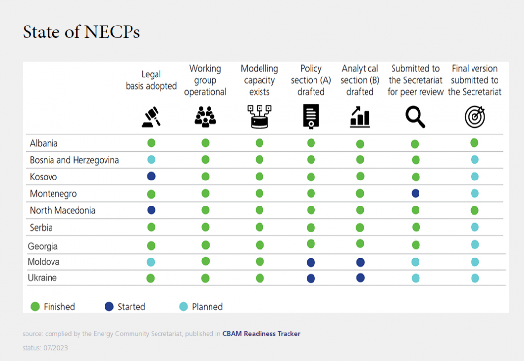 Albania’s progress in NECP project reflects country’s dedication to ...