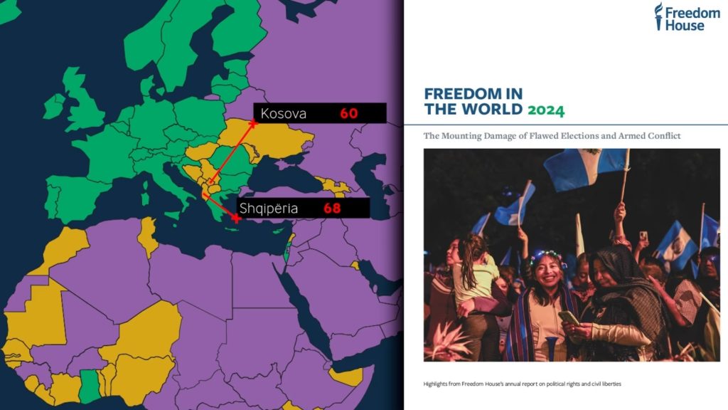 Freedom House: Albania and Kosovo, “partly free” despite progress ...
