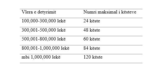 OSHEE prezanton skemën e pagesës me këste